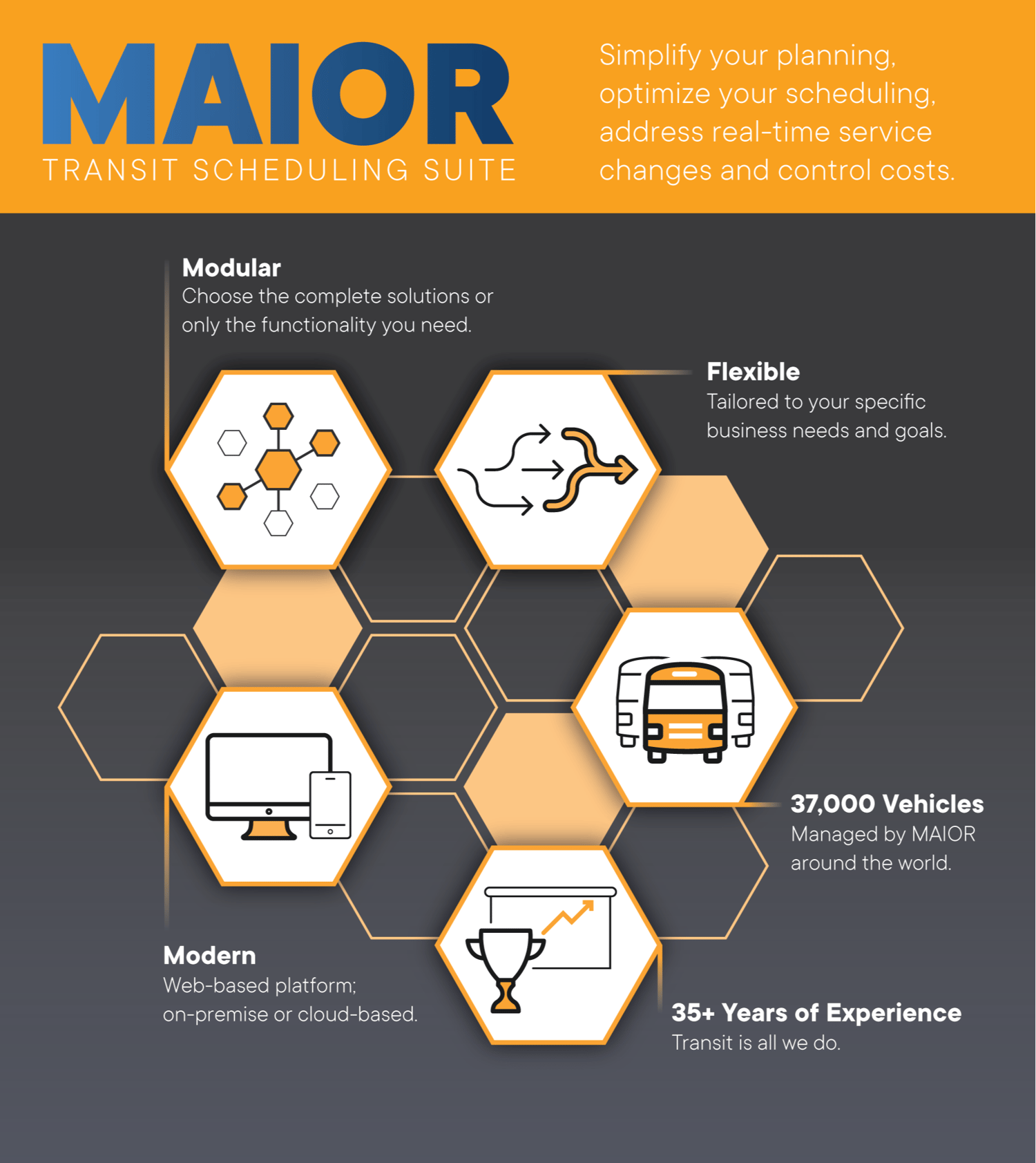 The MAIOR Transit Scheduling Suite | Clever Devices