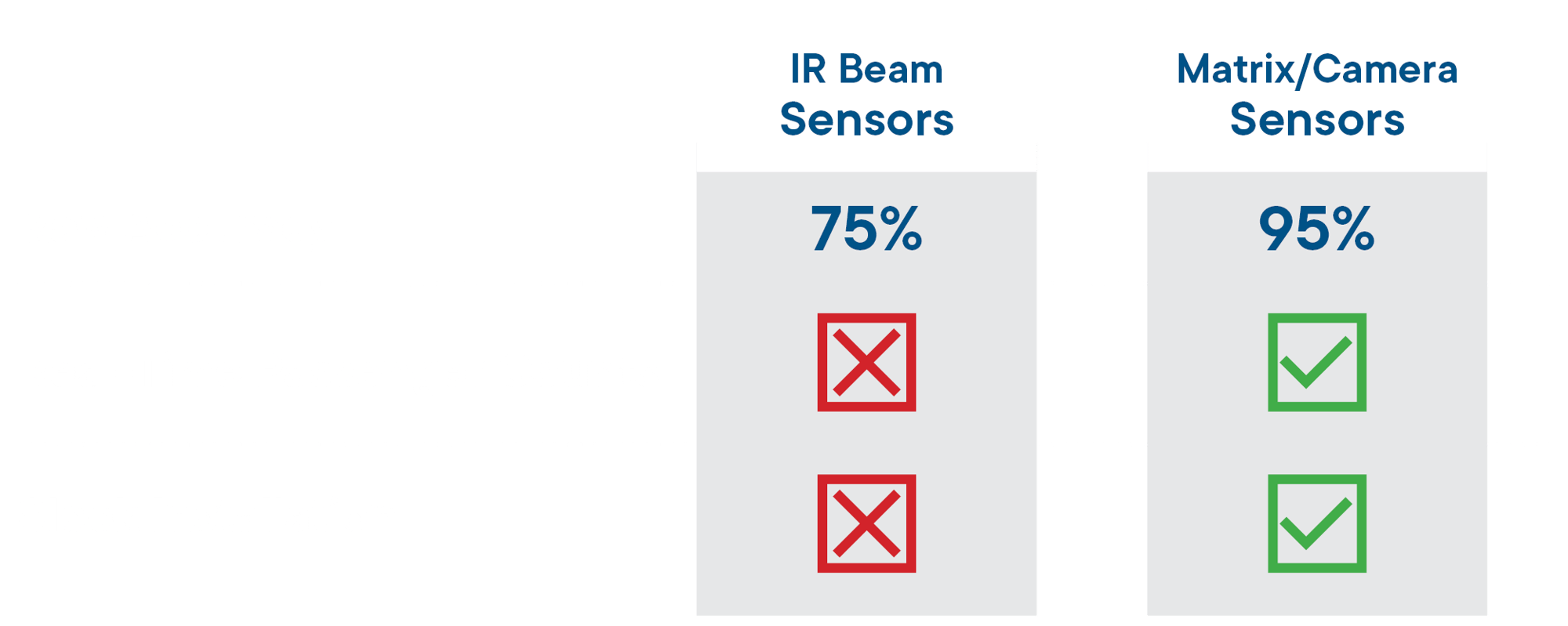Managing Crowding | Clever Devices